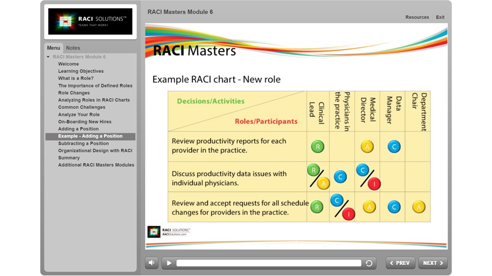 3 New Things You Can Learn to Do with RACI in the RACI Masters e ...