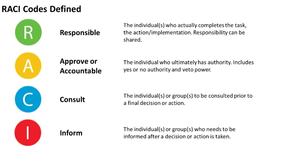 Best Practices with RACI 2.0: The Top 10 Tips