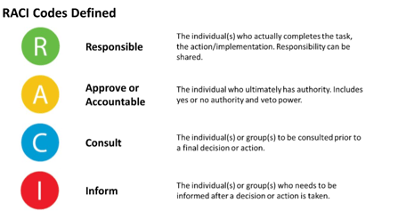 Best Practices with RACI 2.0: The Top 10 Tips